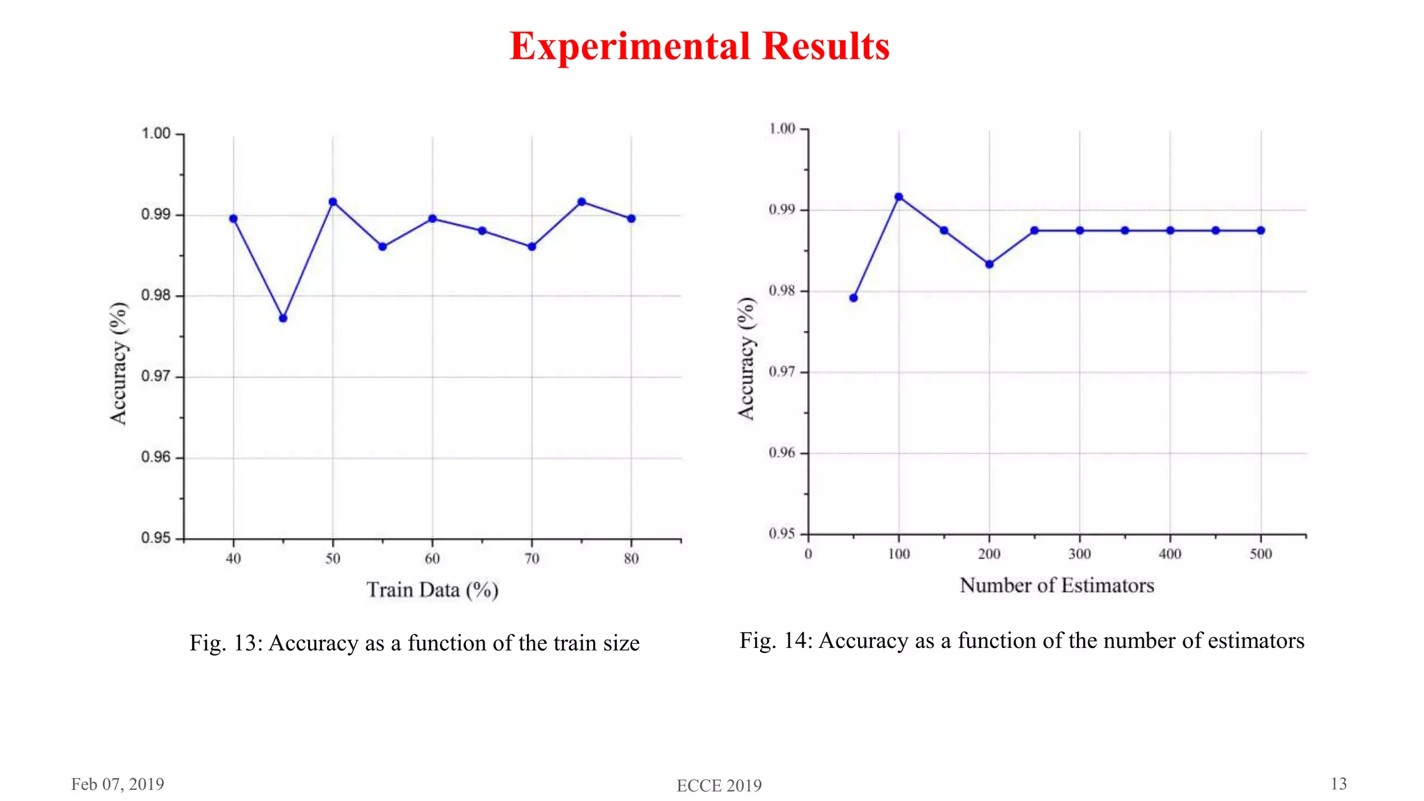 Fault Diagnosis Of Induction Motor Bearing Using Cepstrum Based Preprocessing And Ensemble