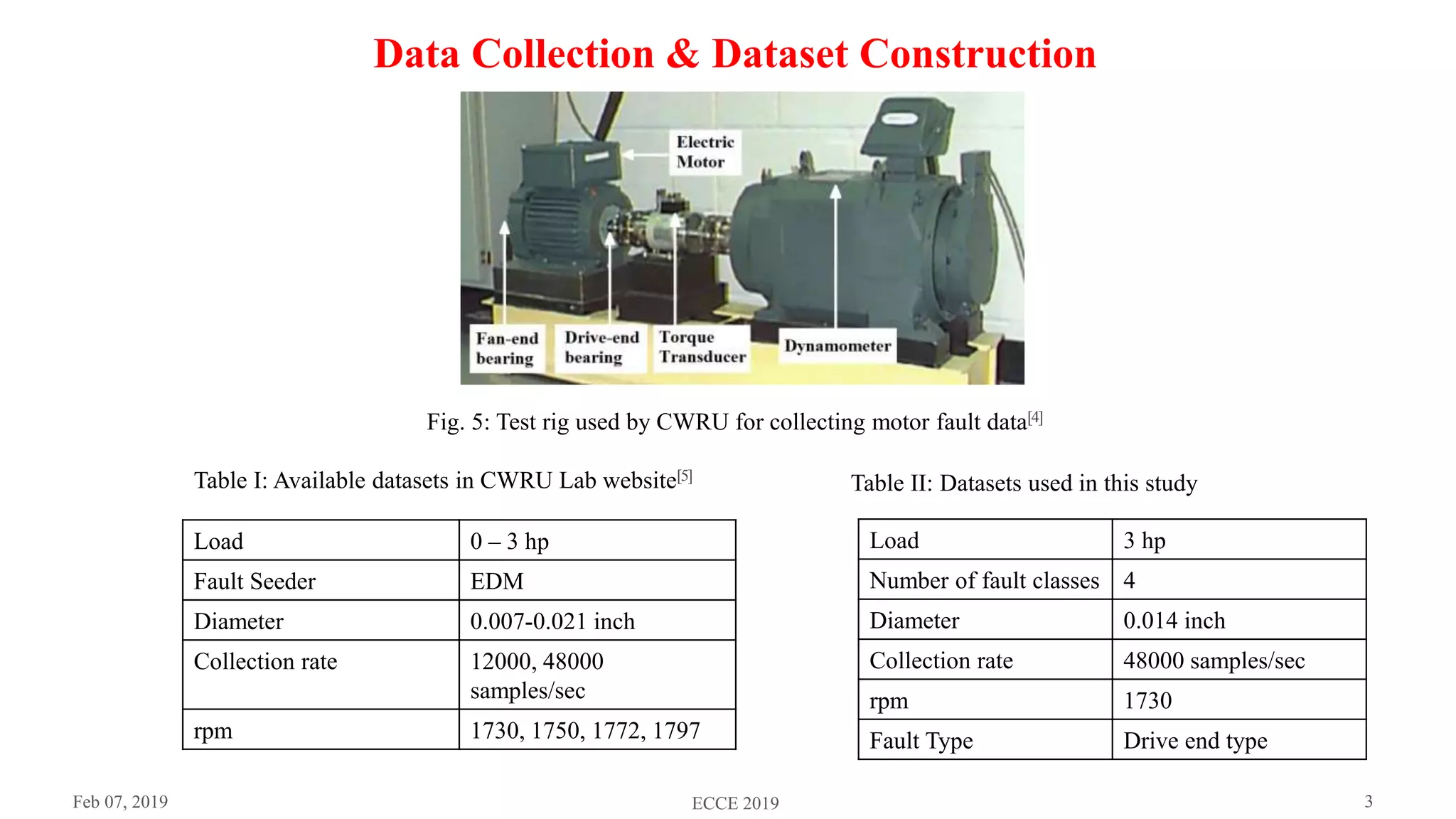 Fault Diagnosis Of Induction Motor Bearing Using Cepstrum Based Preprocessing And Ensemble