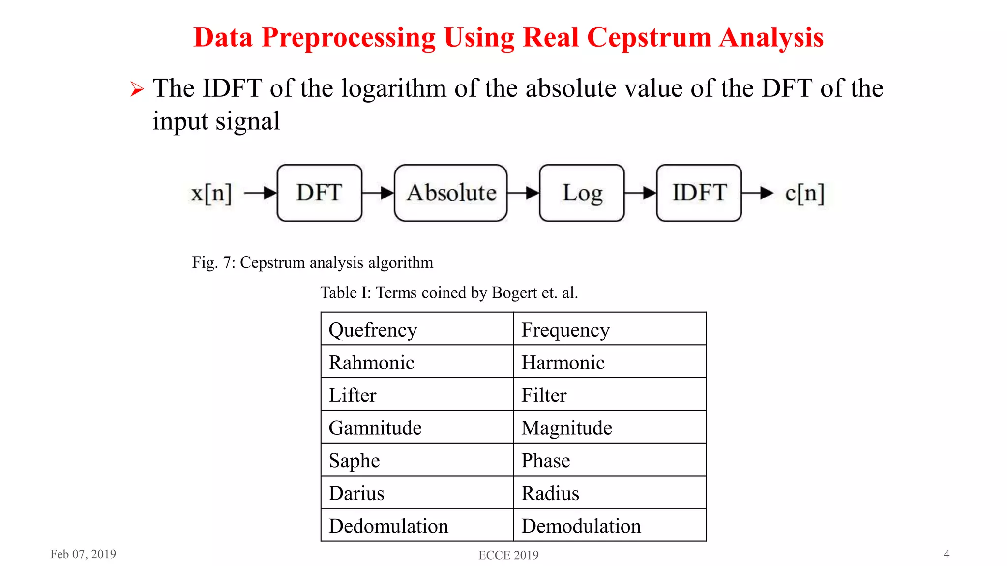 Fault Diagnosis Of Induction Motor Bearing Using Cepstrum Based Preprocessing And Ensemble