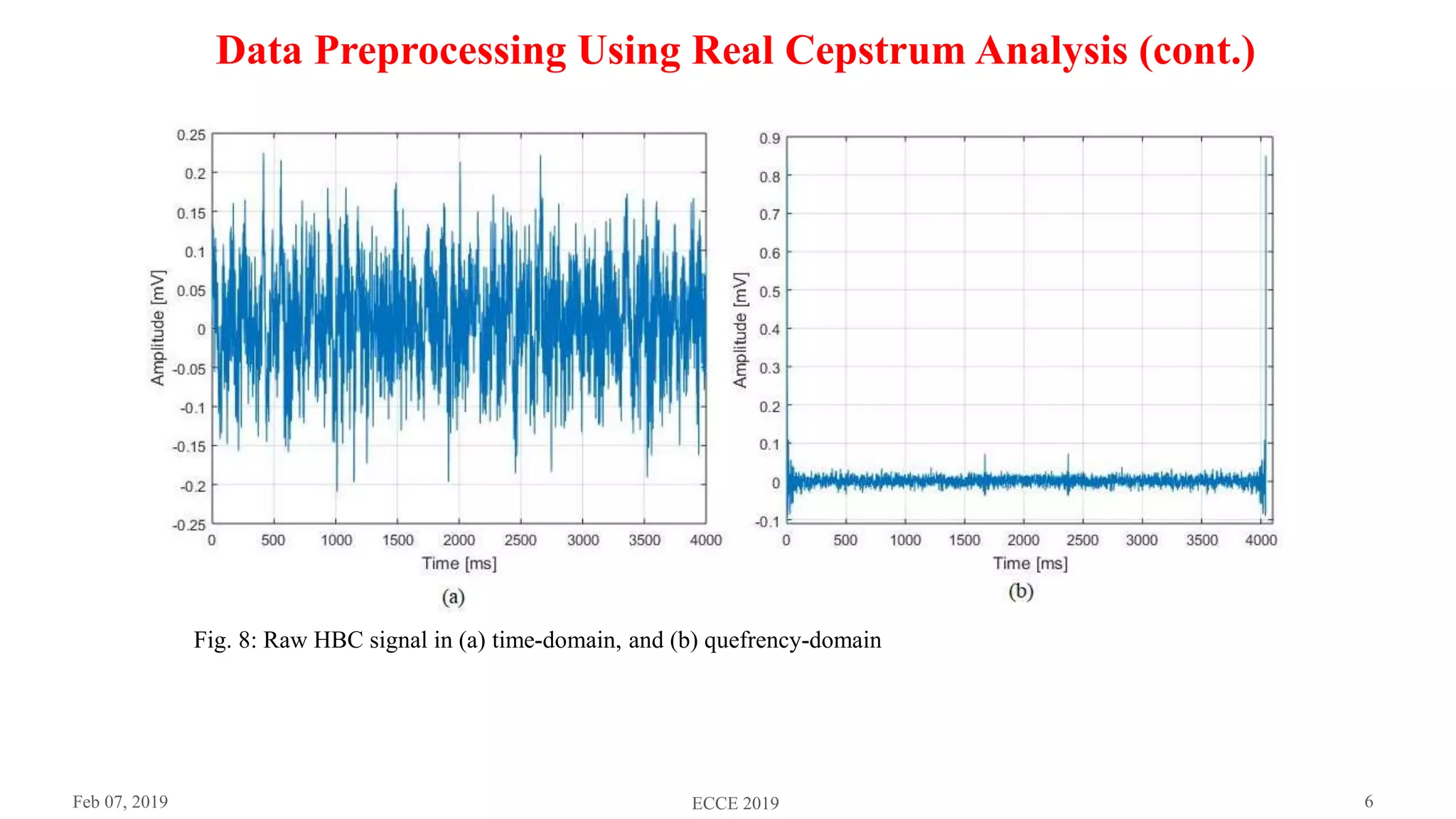 Fault Diagnosis of Induction Motor Bearing Using Cepstrum-based ...