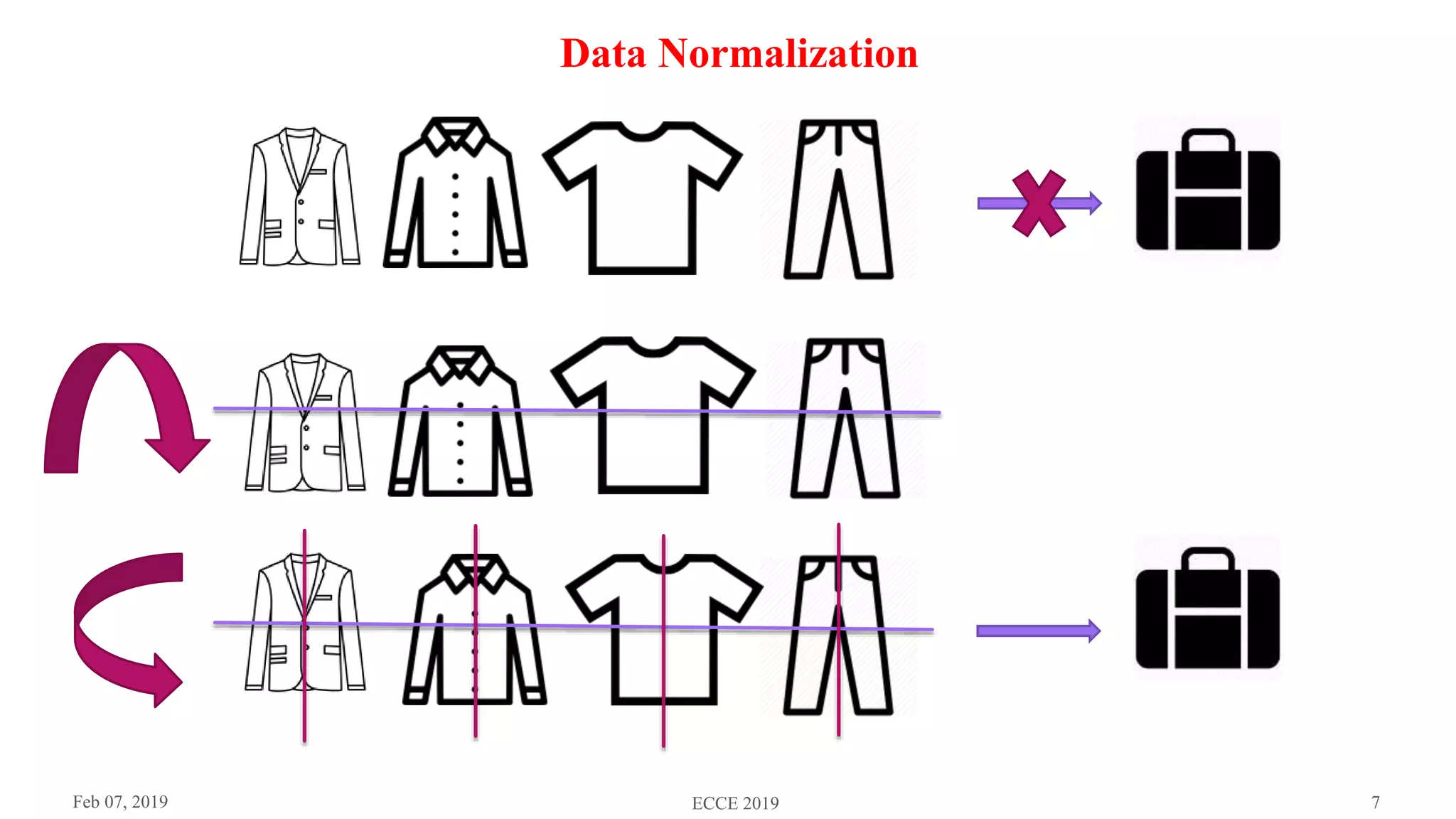 Fault Diagnosis Of Induction Motor Bearing Using Cepstrum Based Preprocessing And Ensemble