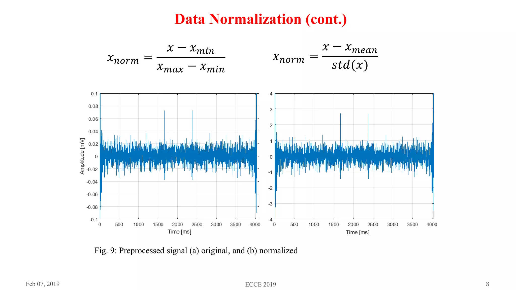 Fault Diagnosis Of Induction Motor Bearing Using Cepstrum Based Preprocessing And Ensemble