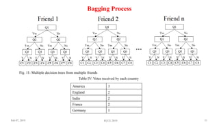 Fault Diagnosis of Induction Motor Bearing Using Cepstrum-based Preprocessing and Ensemble ...