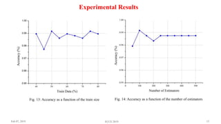 Fault Diagnosis of Induction Motor Bearing Using Cepstrum-based Preprocessing and Ensemble ...