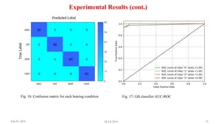 Fault Diagnosis of Induction Motor Bearing Using Cepstrum-based Preprocessing and Ensemble ...