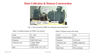 Fault Diagnosis of Induction Motor Bearing Using Cepstrum-based Preprocessing and Ensemble ...