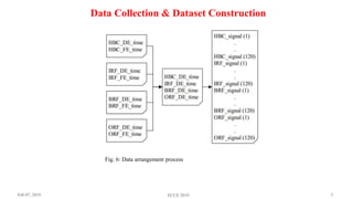 Fault Diagnosis of Induction Motor Bearing Using Cepstrum-based Preprocessing and Ensemble ...