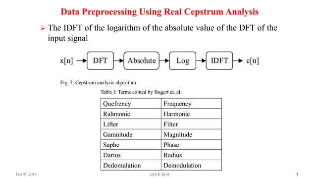 Fault Diagnosis Of Induction Motor Bearing Using Cepstrum Based Preprocessing And Ensemble