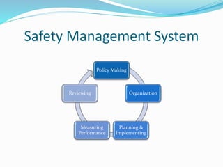 RFID in Safety Management System | PPT