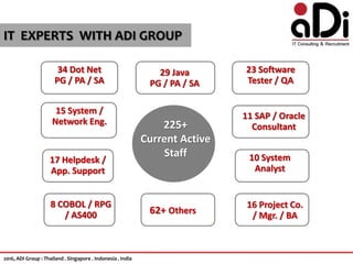 ADI Group Presentation | PDF | Human Resources | Business