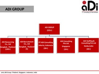 ADI Group Presentation | PDF
