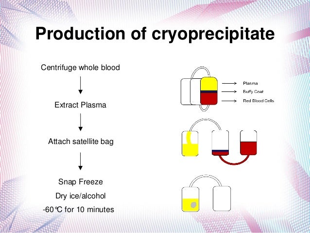 CME-Cryoprecipitate.ppt22mar