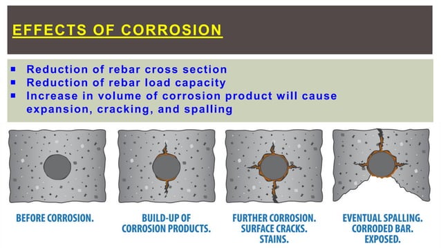Concrete Corrosion of Reinforcing Steel | PDF