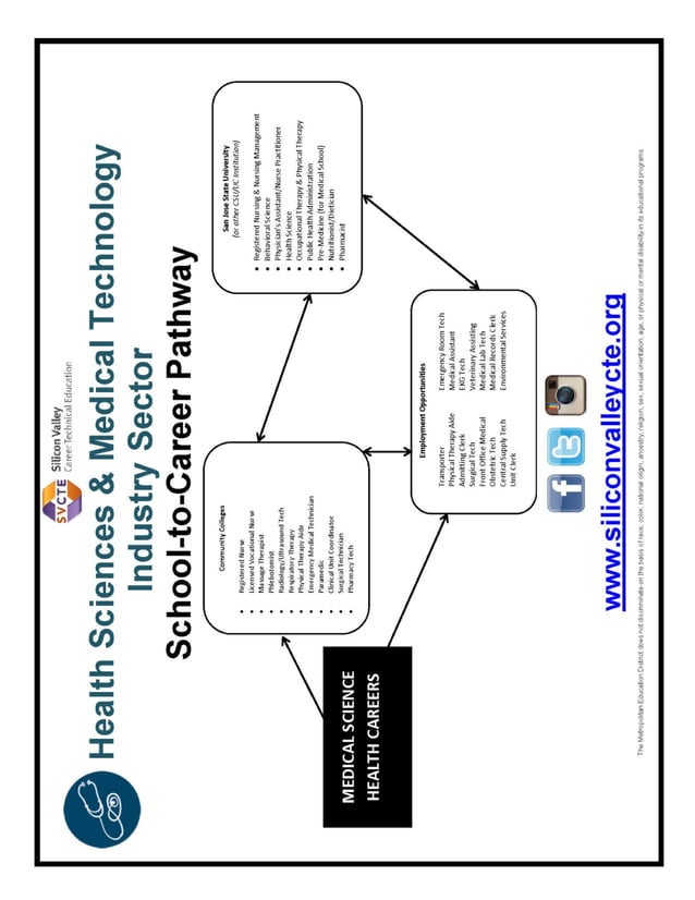 MEDICAL SCIENCE.HEALTH CAREERS | PDF