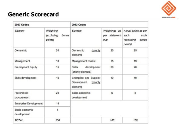 1st May 2015 (New Codes)