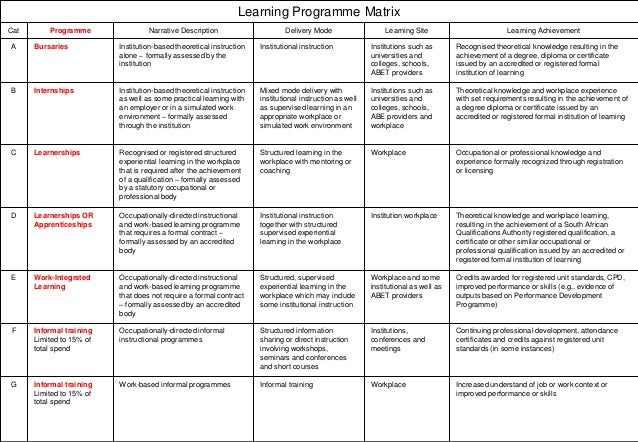 1st May 2015 (New Codes)