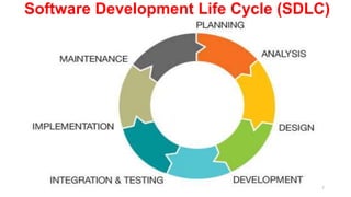 system development life cycle | PPT