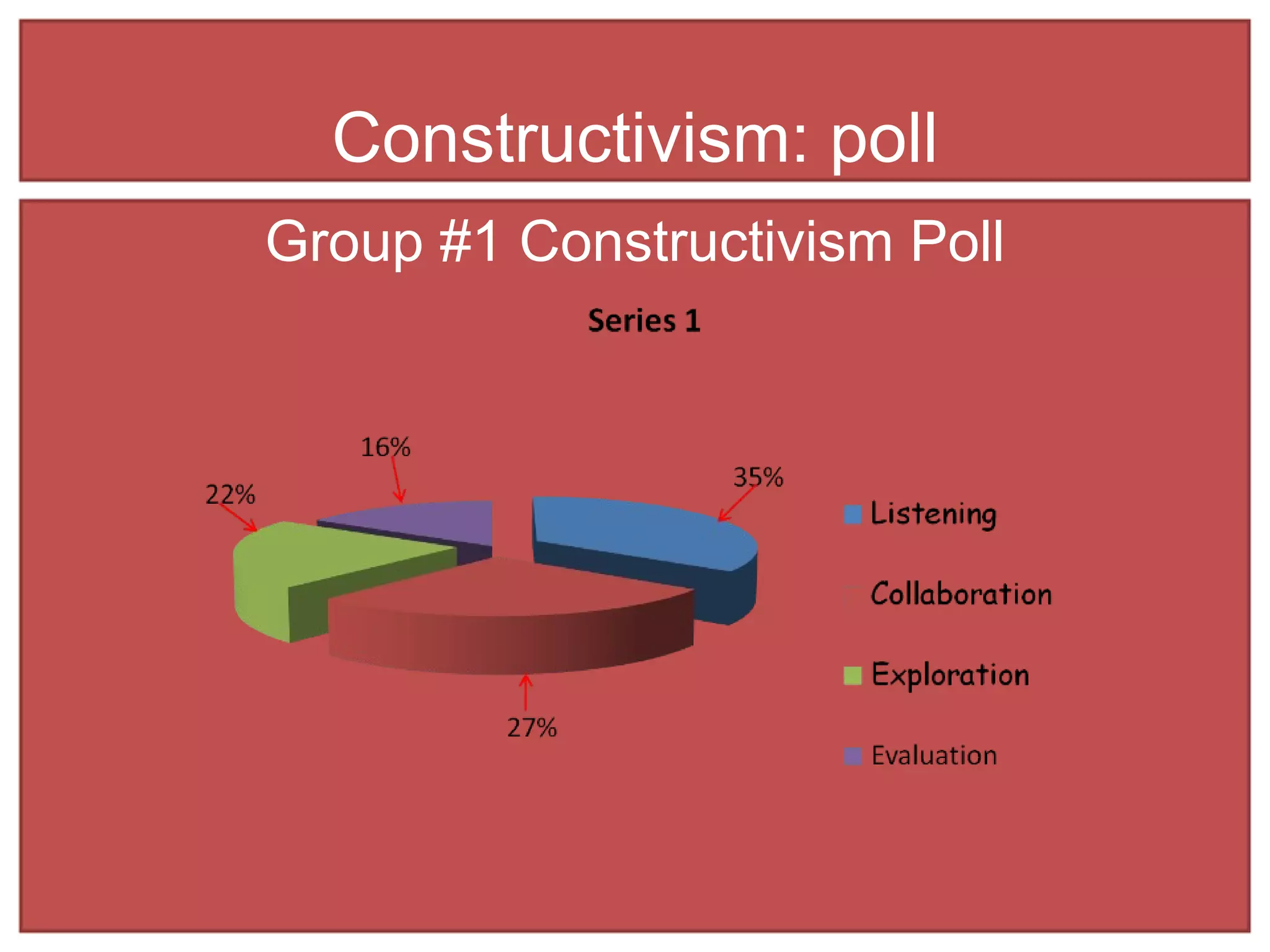 WHAT IS CONSTRUCTIVISM PPT | PPT