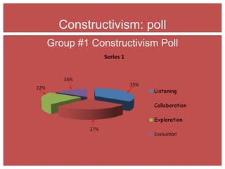 WHAT IS CONSTRUCTIVISM PPT | PPT