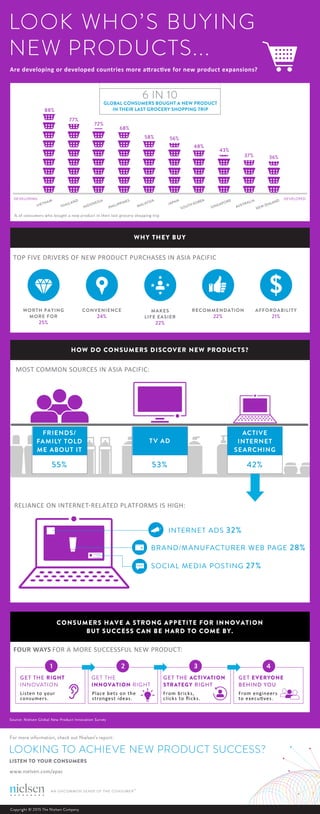 global-product-innovation-infographic | PDF