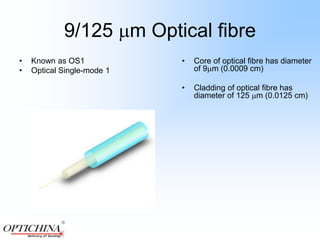 introduction to fibre | PPT