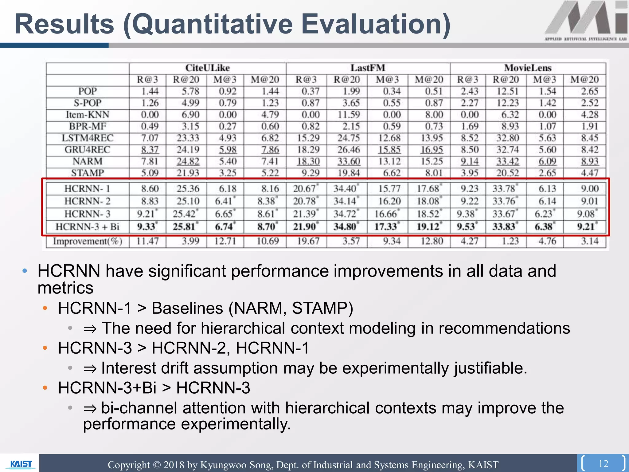 Hierarchical Context Enabled Recurrent Neural Network For