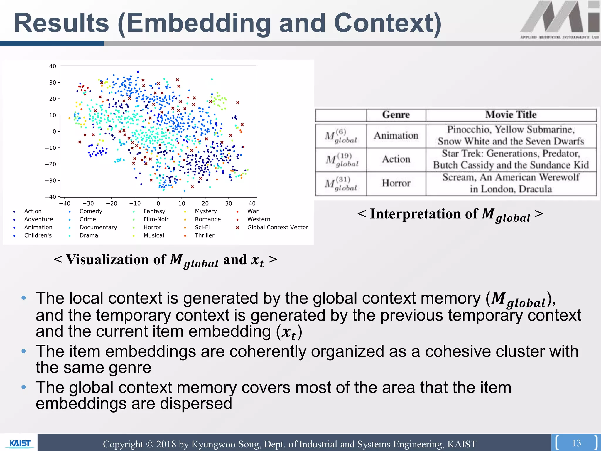 Hierarchical Context Enabled Recurrent Neural Network For