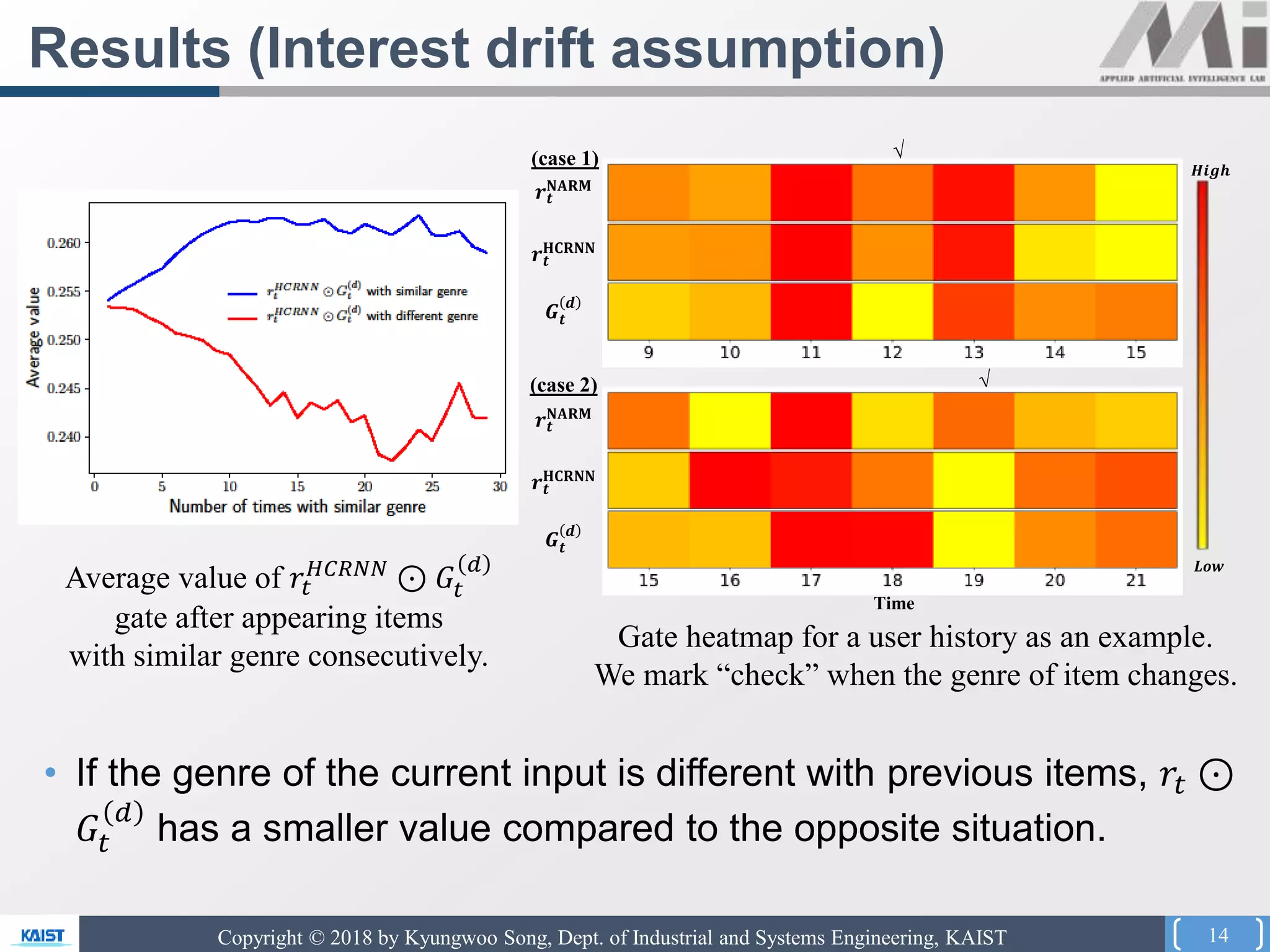 Hierarchical Context enabled Recurrent Neural Network for ... Hierarchical Context enabled Recurrent Neural Network for ...
