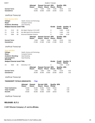 Academic Transcipt | PDF