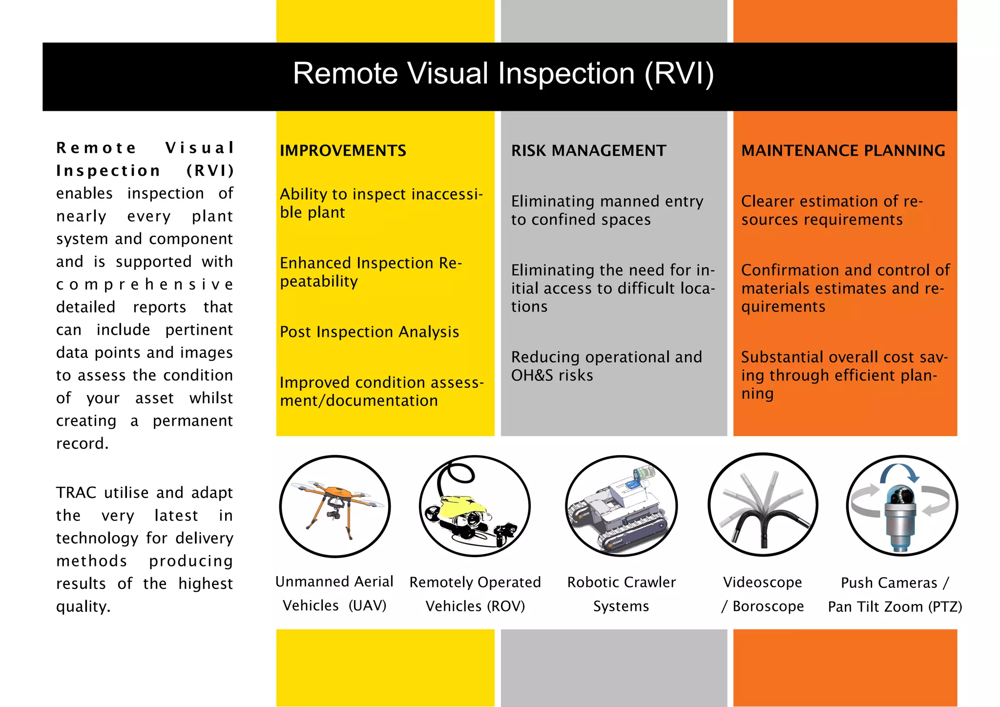 UAV flyer | PDF