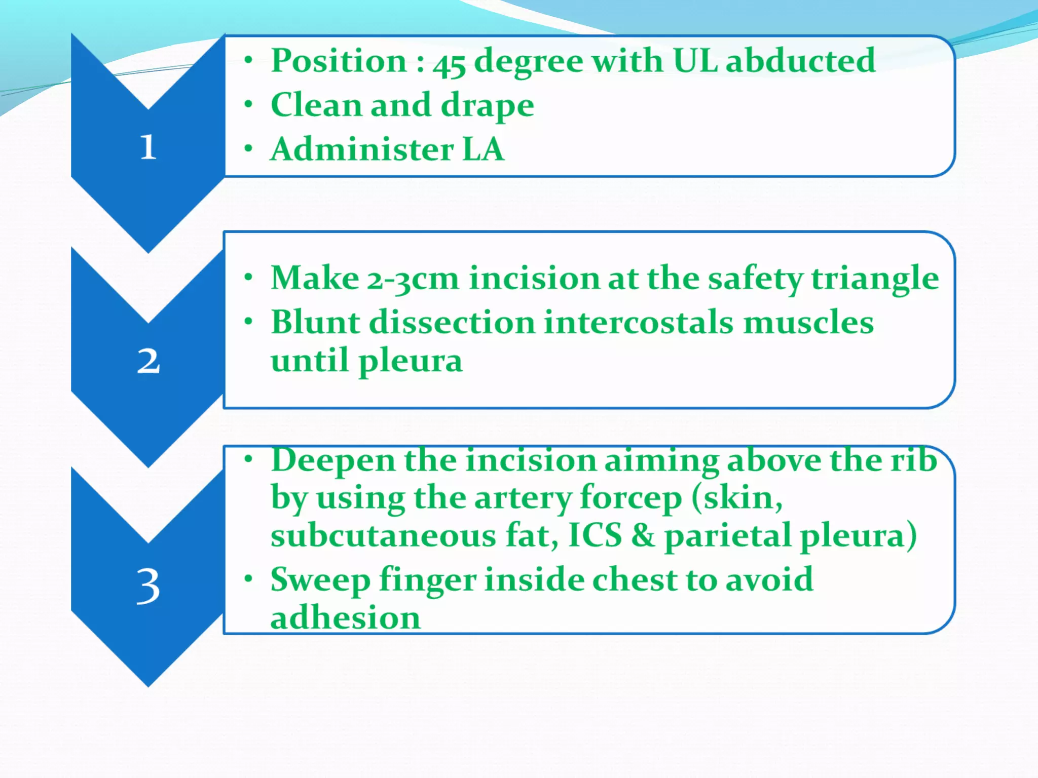 Bedside Procedures | PPT