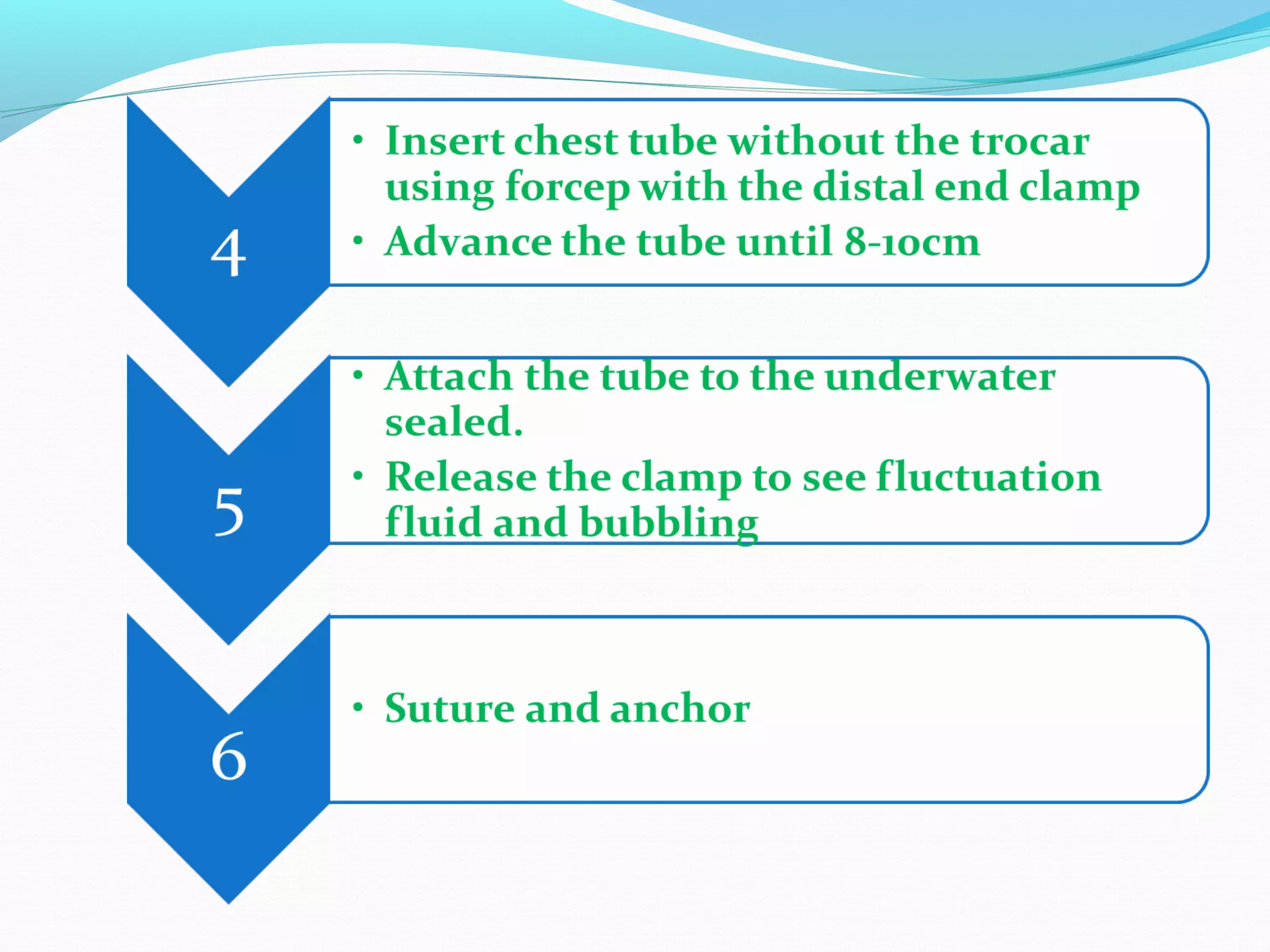 Bedside Procedures | PPT