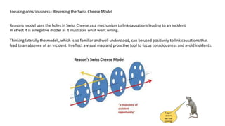 Positive Swiss Cheese Model | PPTX