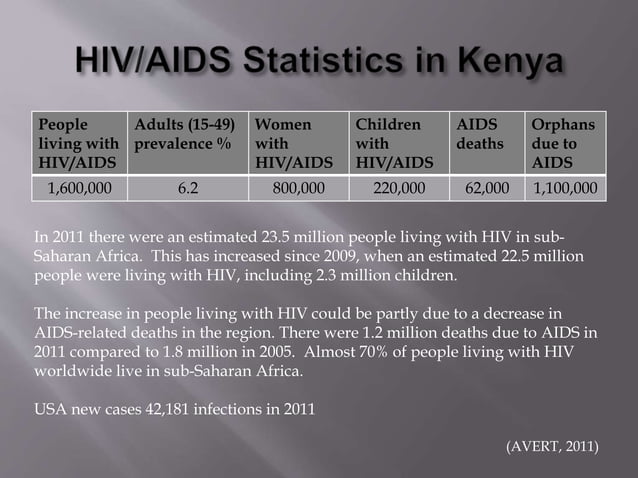 Kenya -HIV | PPT