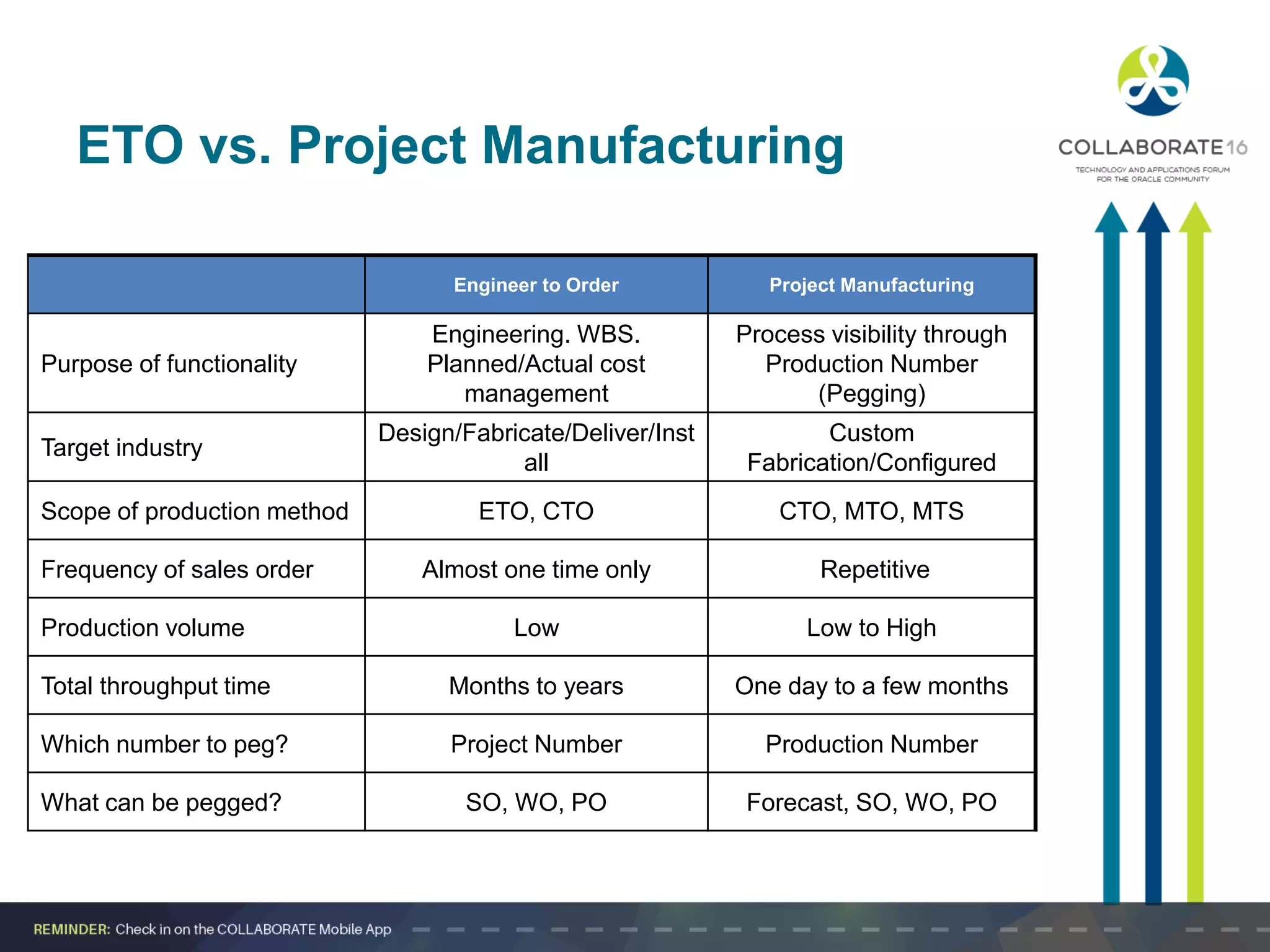 ETO and 'POF' Quest Webinar | PDF