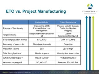 ETO and 'POF' Quest Webinar | PDF