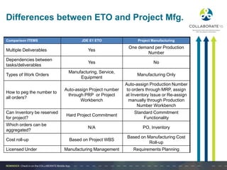 ETO and 'POF' Quest Webinar | PDF