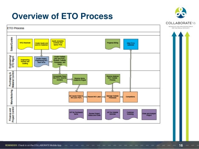 ETO and 'POF' Quest Webinar