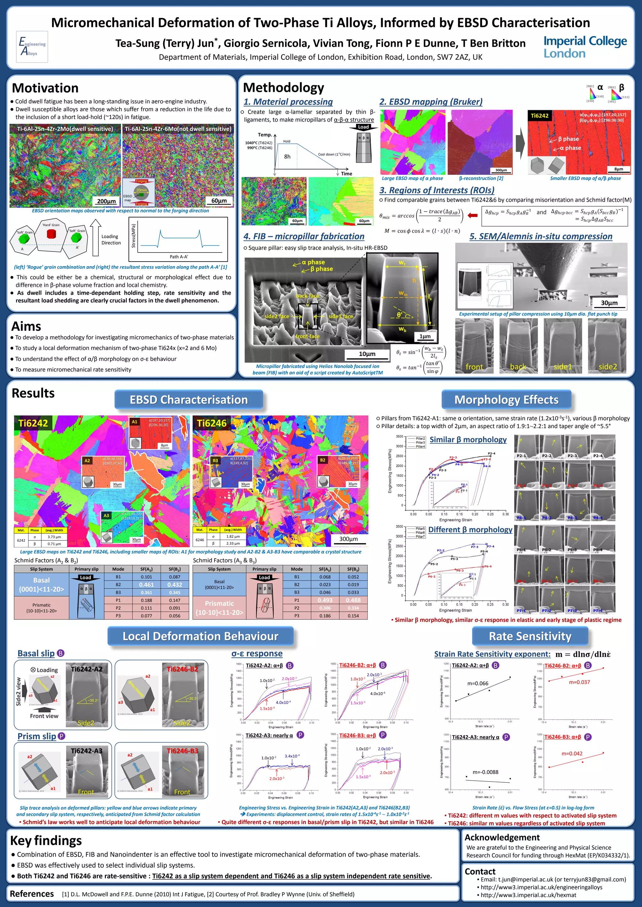 EBSD Conference_Terry | PDF
