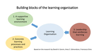 Is Yours a Learning Organization | PPTX | Business | Business and Finance