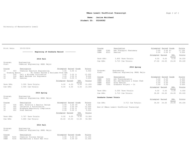 uml-transcript-0316 | PPT