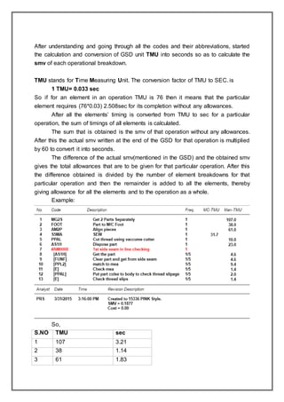 Standardization & digitalization of sewing operations | DOCX