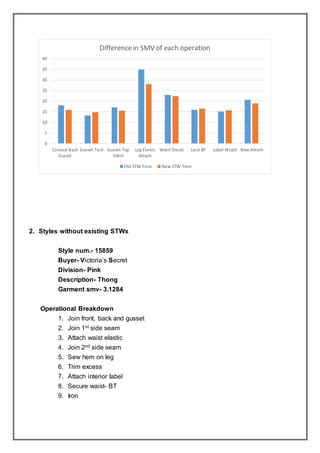 Standardization & digitalization of sewing operations | DOCX