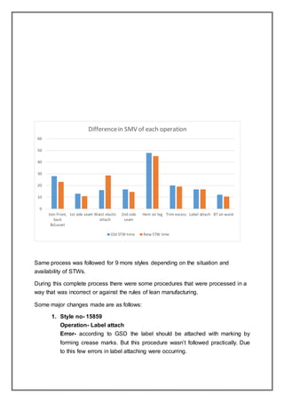 Standardization & digitalization of sewing operations | DOCX