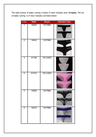 Standardization & digitalization of sewing operations | DOCX