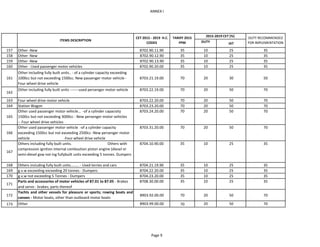 NEW_IMPORT_TARIFF | PDF