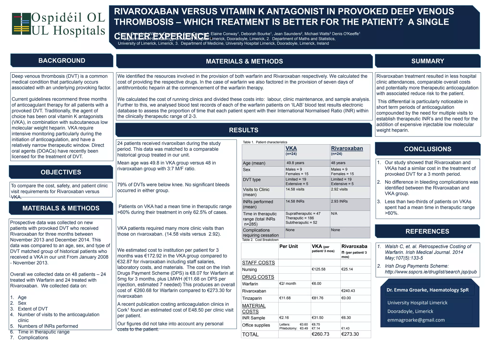 Warfarin Versus Rivaroxaban in Provoked DVT | PPT