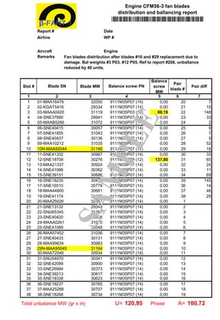 CFM56-3_BALANCING_NEW | PDF