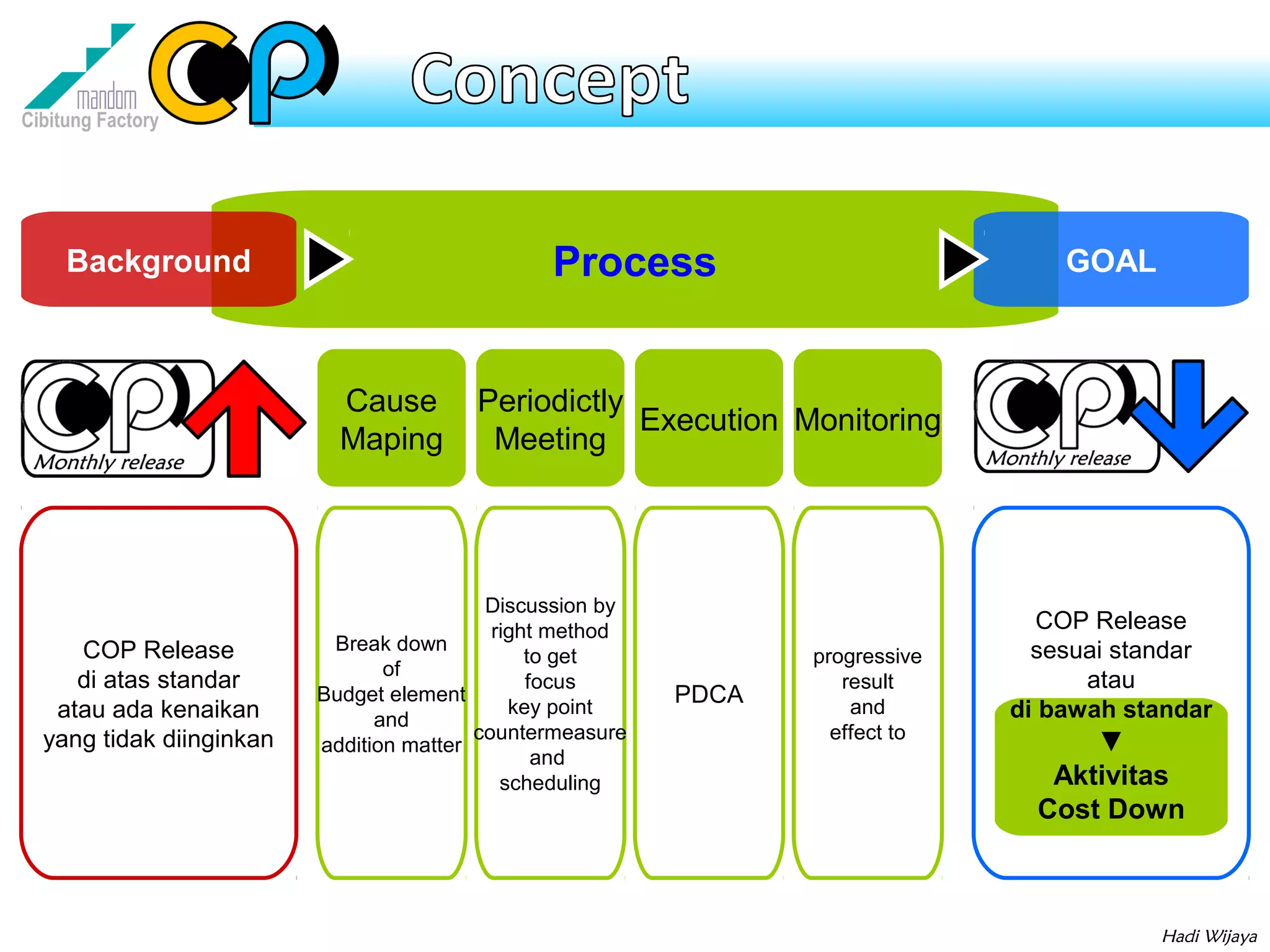 Mdm Cop Project5 | PPS