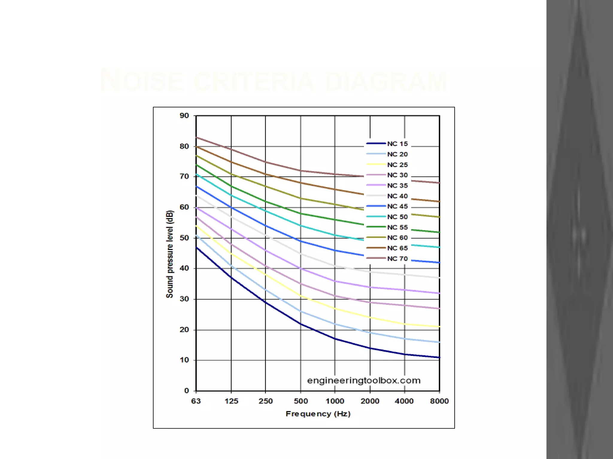 Psychoacoustics & Noise criteria | PPTX